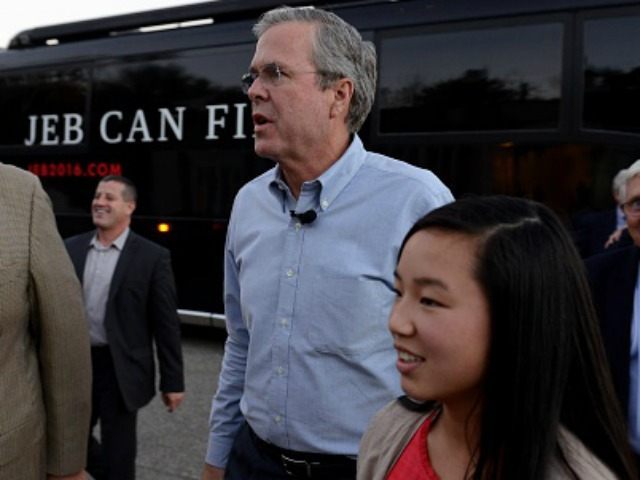 Jeb: 'Can't' Envision Shutting Down Mosques Without 'Identified Threats ...