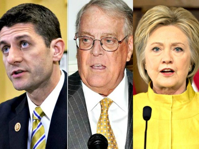 Koch Brothers Will Not Oppose Globalist Clinton; Ryan Headlines