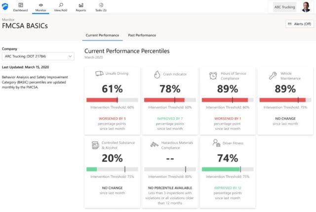 Idelic Integrates FMCSA BASICs, Reducing Crashes Through Data ...