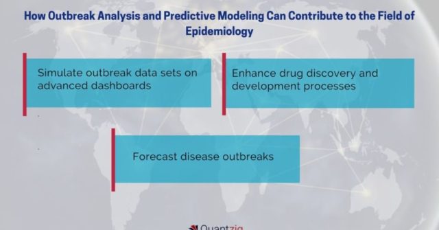 Outbreak Analysis and Predictive Modeling is Driving Breakthroughs in ... Outbreak Analysis and Predictive Modeling is Driving Breakthroughs in ...