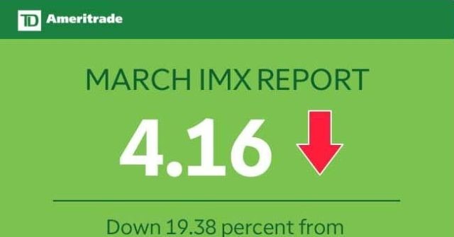 TD Ameritrade Investor Movement Index: IMX Hits Seven-Year Low in March ...