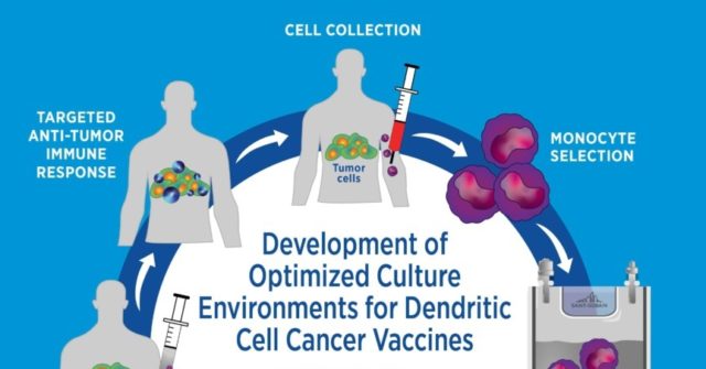 Interdisciplinary Consortium Receives Grant to Develop Next-Generation ...