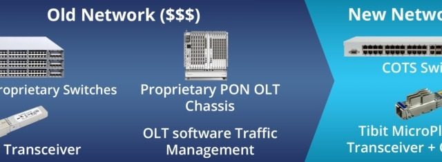 BeyondEdge™ Launches First SD-LAN XGS-PON Featuring Tibit MicroPlug ...