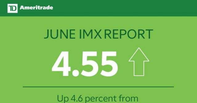TD Ameritrade Investor Movement Index: IMX Continues Upswing in June ...