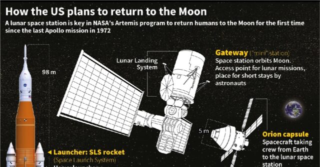 To the Moon and beyond: NASA's Artemis program - Breitbart