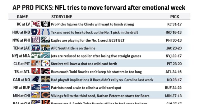 Chiefs kick off Week 18 playing for AFC's No. 1 seed - Breitbart