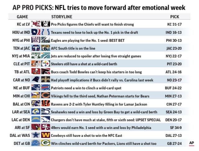 Chiefs kick off Week 18 playing for AFC's No. 1 seed - Breitbart