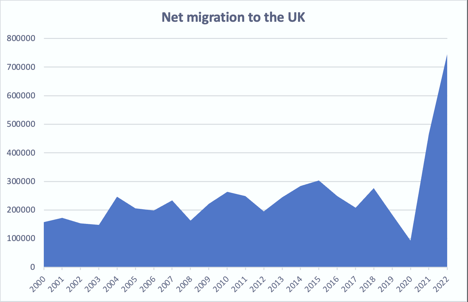 'No Cap, No Control' -- Think Tank Calls for Hard Limit on UK Immigration